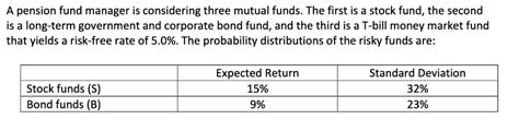 Solved The Correlation Coefficient Between The Returns Of