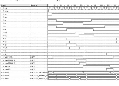 Figure 2 From Translation Uml Diagrams Into Verilog Semantic Scholar