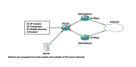 Solved Rv Routers Cli Cisco Community