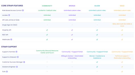 一个可以替换strapi的项目：directus恒馨博客