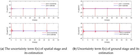Neural Network Adaptive Inverse Control Of Flexible Joint Space Manipulator Considering The