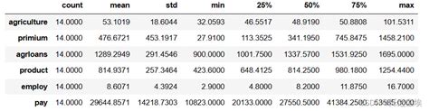 python统计学13——回归的多重共线性、异方差、自相关的检验 数据的描述性分析、共线性和异方差检验数据类型 csdn博客