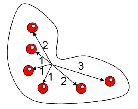 3 Determination Of Radius Of Gyration R G Download Scientific Diagram
