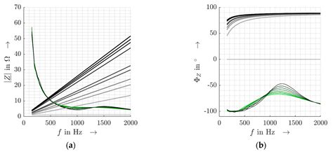 Solar Free Full Text Harmonic Stability Assessment Of Commercially Available Single Phase