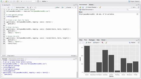 Creating A Barchart In Ggplot2 YouTube