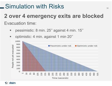 An Iot Software Architecture For An Evacuable Building Architecture Ppt