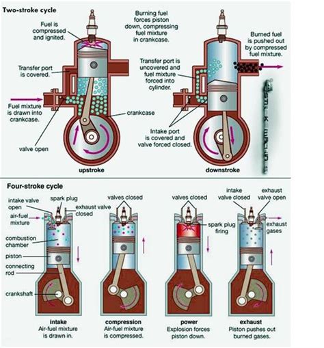 Two Cycle Engine Diagram