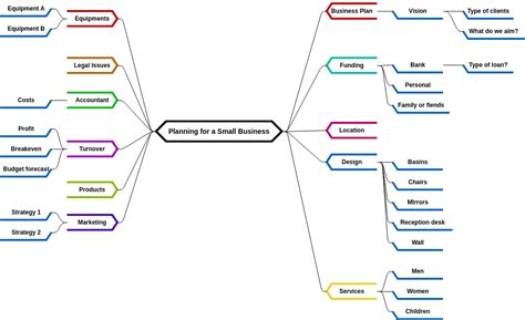 Free Mind Map Diagram Examples