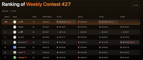 Arun Panwar On Linkedin Leetcode 34 Global Rank ~700 Problems 1 And 2 Solved Using Simple