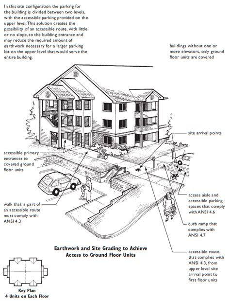 Site Planning For Accessible Entrances On Accessible Routes Upcodes