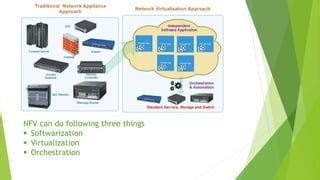 Network Functions Virtualization Pptx