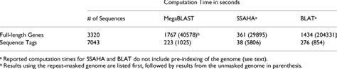 computation times in seconds for each algorithm download table