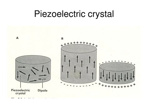 Piezoelectric Crystals Ultrasound At Eva Murnin Blog