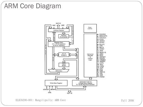 PPT ARM Processor Cores PowerPoint Presentation Free Download ID 230244