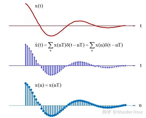 数字信号和模拟信号的区别是什么？ 知乎