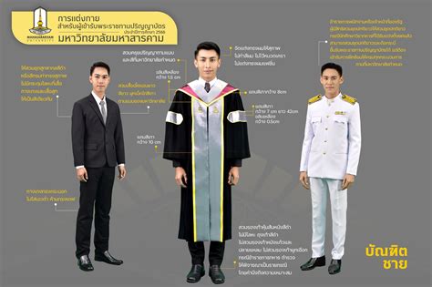 พิธีพระราชทานปริญญาบัตร 🟣 ข้อปฏิบัติ การแต่งกาย เข้ารับพระราชทาน