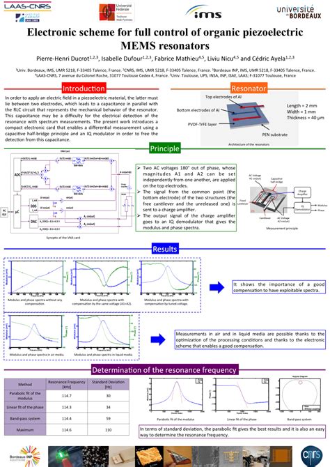 Pdf Electronic Scheme For Full Control Of Organic Piezoelectric Mems Resonators