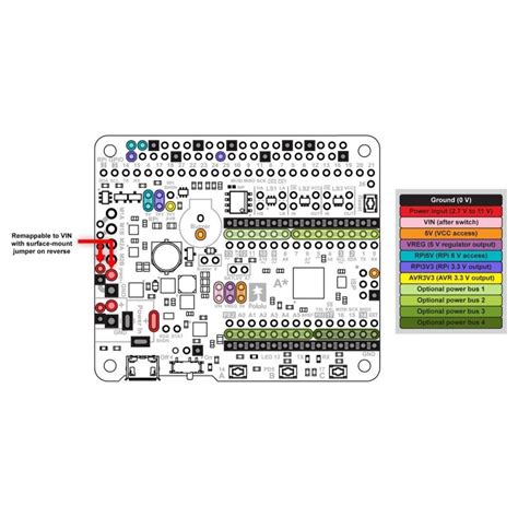 Robotic Controler For Raspberry Pi