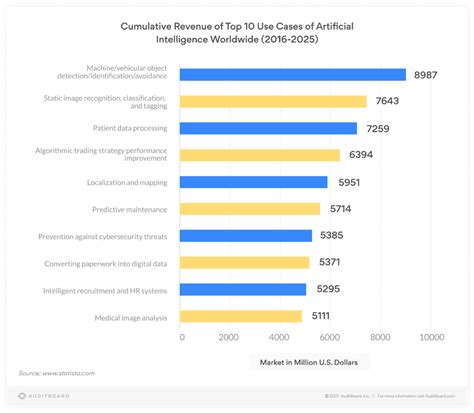LOAD Blog The Power And Risks Of AI