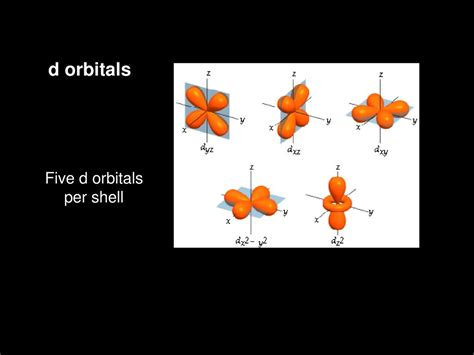 Chapter Electron Configurations Ppt Download