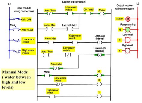 water level control using plc ladder logic plc programming