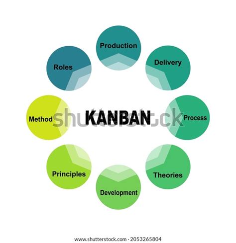 Diagram Concept Kanban Text Keywords Eps Stock Vector Royalty Free 2053265804 Shutterstock