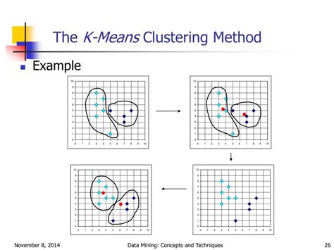 Ppt Data Mining Concepts And Techniques Clustering Powerpoint Presentation Id6366005