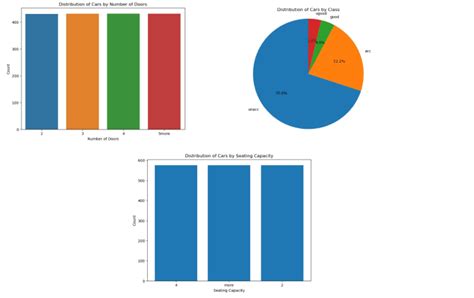 do data visualization dashboard design and data cleaning by manal