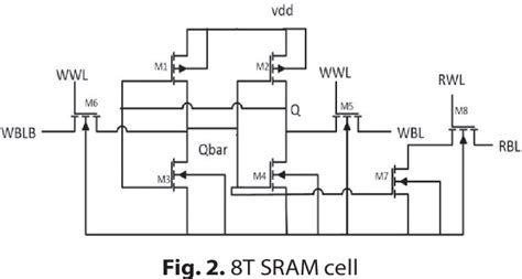 figure 2 from design of high speed dual port 8t sram cell with