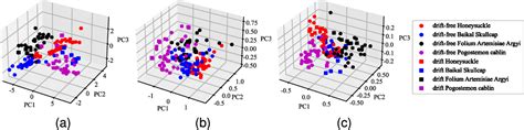figure 2 from an enhanced multi sensor detection scheme with drift