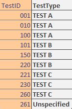 Inserting Into Mysql Master Table Of Very Large Varchar Fields Stack