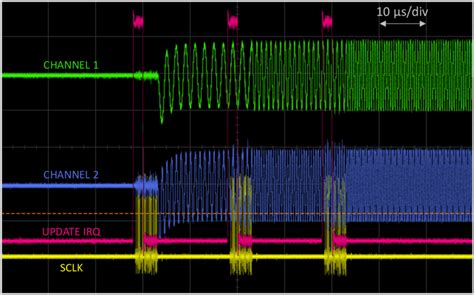 Two Channel Signal Trace Captured With A Keysight Infinivision Download Scientific Diagram