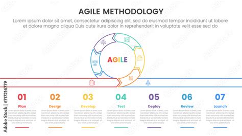 Agile Sdlc Methodology Infographic 7 Point Stage Template With Cycle