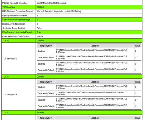 Exchange Health Checker Empfehlungen Per Script Umsetzen Frankys Web