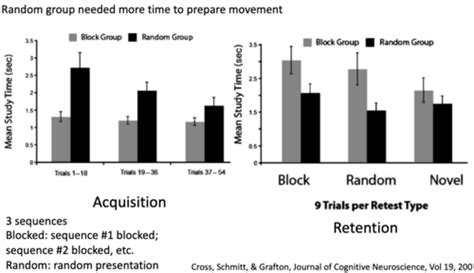 Kpe261 Lecture 16 Practice Variability Flashcards Quizlet