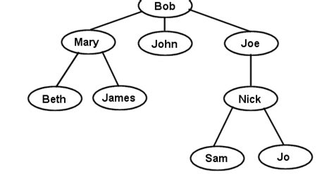 4 Introduction To Tree Binary Tree And Expression Tree 2101637541