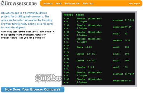 강력한 웹브라우져 프로파일링 browserscope outsider s dev story