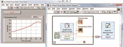 LabView Studica Blog
