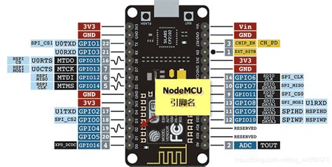 【物联网】基础篇 Esp8266 Nodemcu学习一nodemcu和esp8266是什么关系 Csdn博客