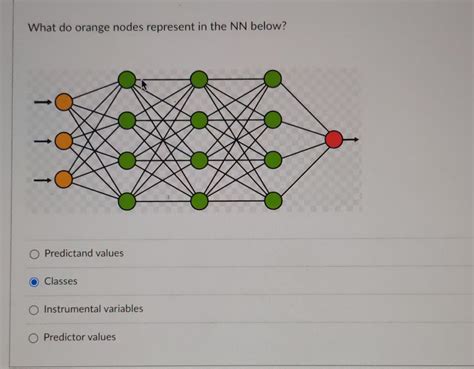 Solved What Do Orange Nodes Represent In The Nn Below