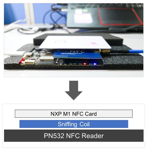 Deep Learning Aided Rf Fingerprinting For Nfc Relay Attack Detection