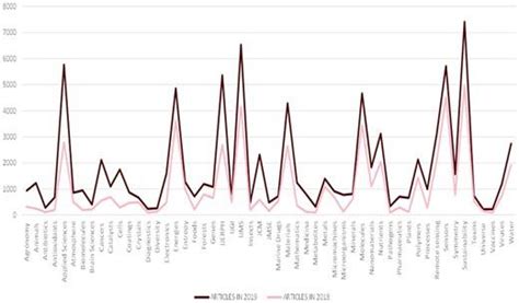 Guillermo Rein On Linkedin Journal Citation Reports And The Definition Of A Predatory Journal The