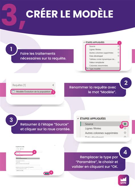 Fonction Power Query Mype