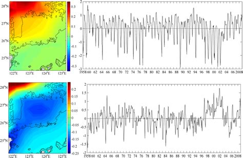 Salinity Empirical Orthogonal Function Eofs On 24 5 γn { Gamma Download Scientific Diagram