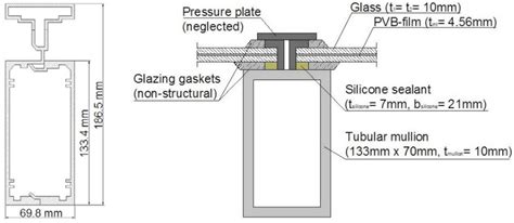 Curtain Wall Glass Panel Sizes At Darcy Simoi Blog