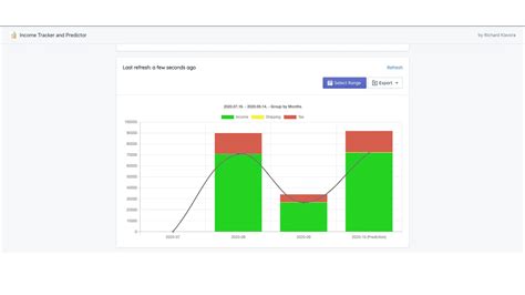 Saas App Store Income Tracker And Predictor