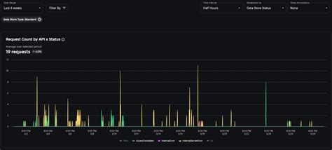Datastore Errors Are Not Properly Reported To The Dashboard Creator
