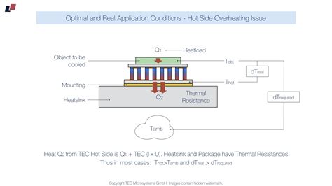 Optimal Thermoelectric Cooler Request Form Please Fill Out The Requirements And Get A List Of