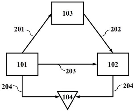 A Signal Synchronization Method For Ultra High Speed Real Time Characterization Of Semiconductor