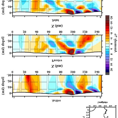 Vertical Checkerboard Test Calculated For The Active Dataset Upper Download Scientific Diagram